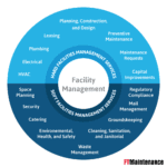 What is Maintenance Management? | An In-Depth Look at Maintenance ...