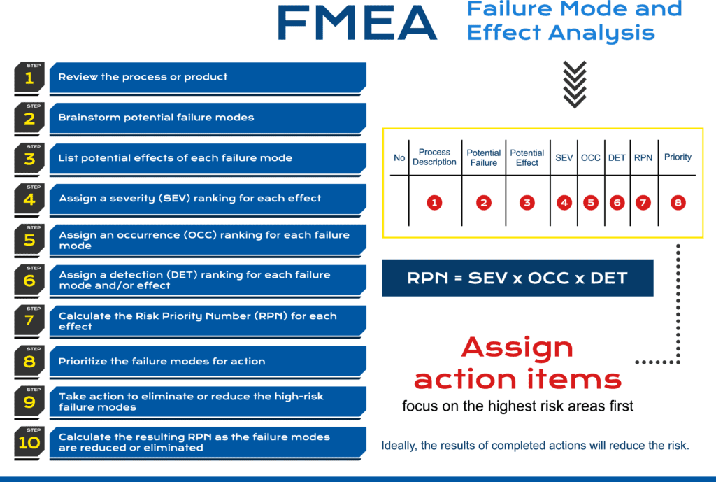 What is Root Cause Analysis? | FTMaintenance CMMS