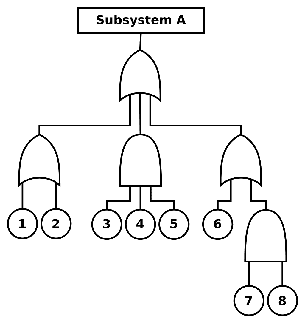 What is Root Cause Analysis? | FTMaintenance CMMS