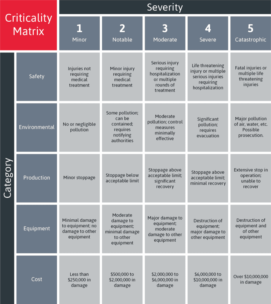 What is Risk-Based Maintenance? A Step-by-Step Guide to Implementing ...