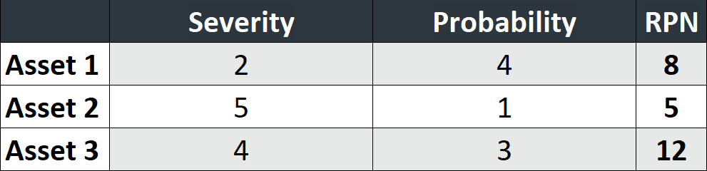 What is Risk-Based Maintenance? A Step-by-Step Guide to Implementing ...