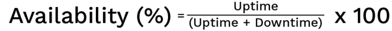 Availability vs. Reliability: Understanding the Difference in Asset ...