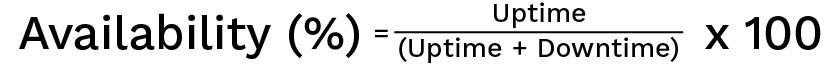 Availability vs. Reliability: Understanding the Difference in Asset ...