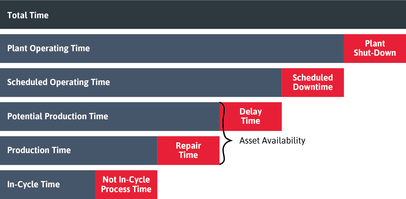 Availability vs. Reliability: Understanding the Difference in Asset ...