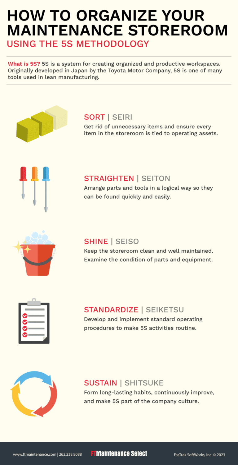 Infographic - How to Organize Your Maintenance Storeroom ...