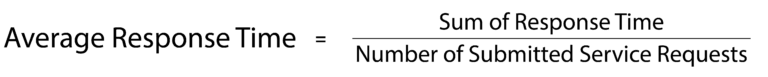 3 Useful KPIs for Work Order Management | FTMaintenance CMMS