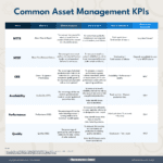 Infographic - Common Asset Management KPIs | FTMaintenance CMMS