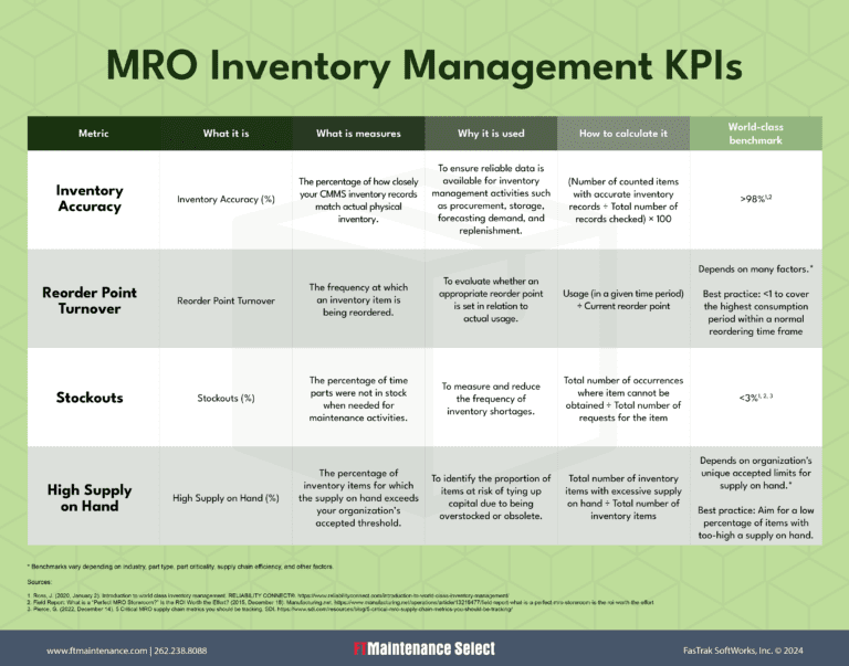 Infographic - MRO Inventory Management KPIs | FTMaintenance CMMS