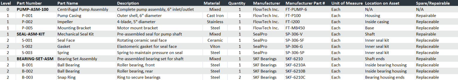 What is an Equipment Bill of Materials? How EBOMs Support Maintenance ...