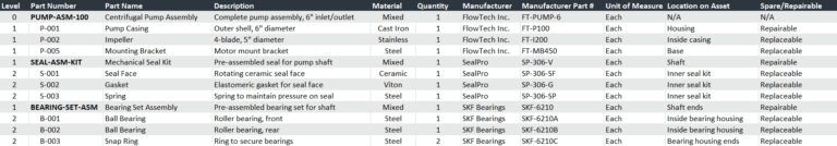 What is an Equipment Bill of Materials? How EBOMs Support Maintenance ...