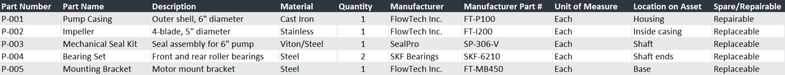 What is an Equipment Bill of Materials? How EBOMs Support Maintenance ...